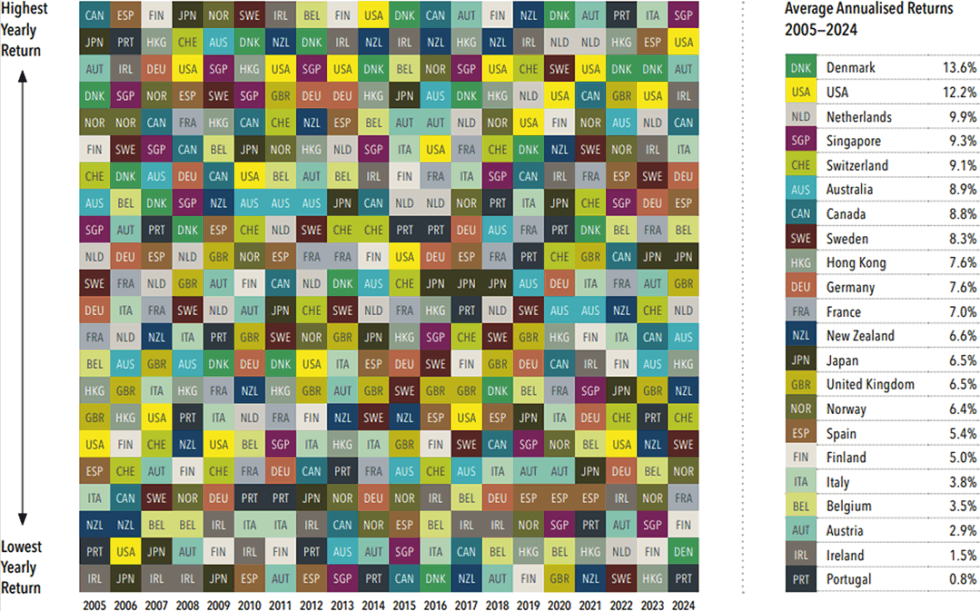 Why Diversification Matters – Especially Now